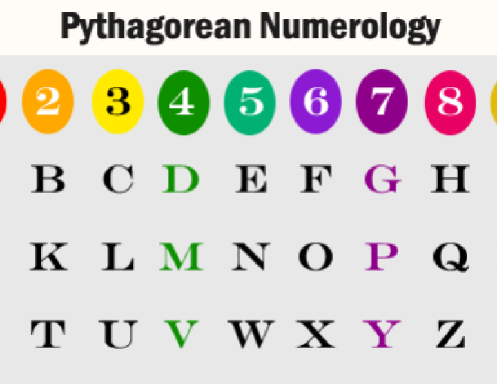 Numerology Explained - Life Path, Birth Numbers & Meaning
