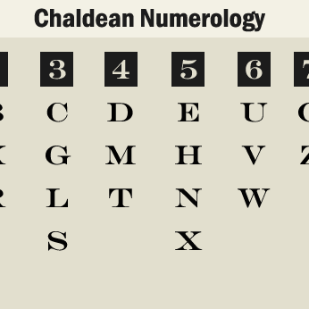 Chaldean Alphabet Garadinervi : Repertori — Edmund Fry,